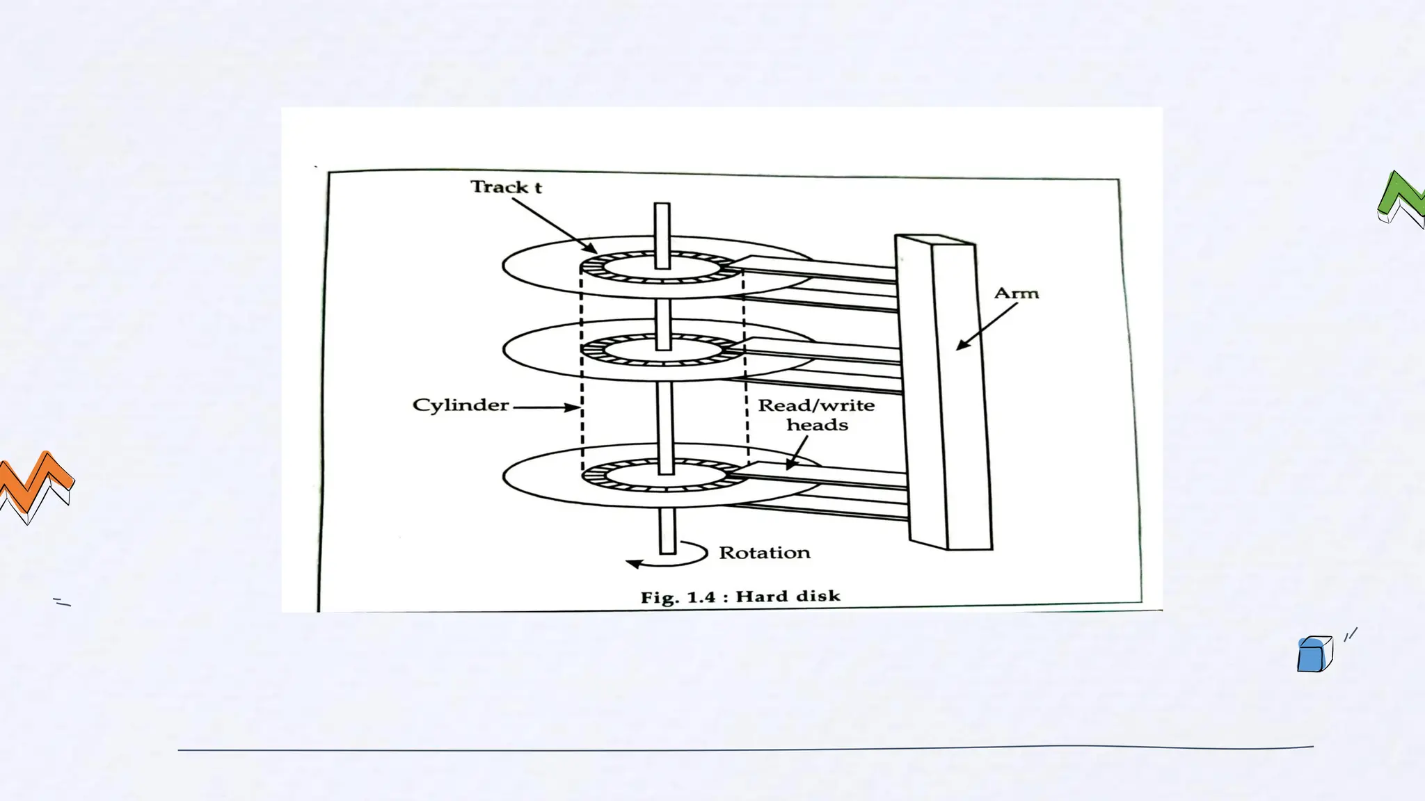 Hsc Computer Science Paper 1 Chap 1 Operatingsystem2024pdf Operating Systems Computer