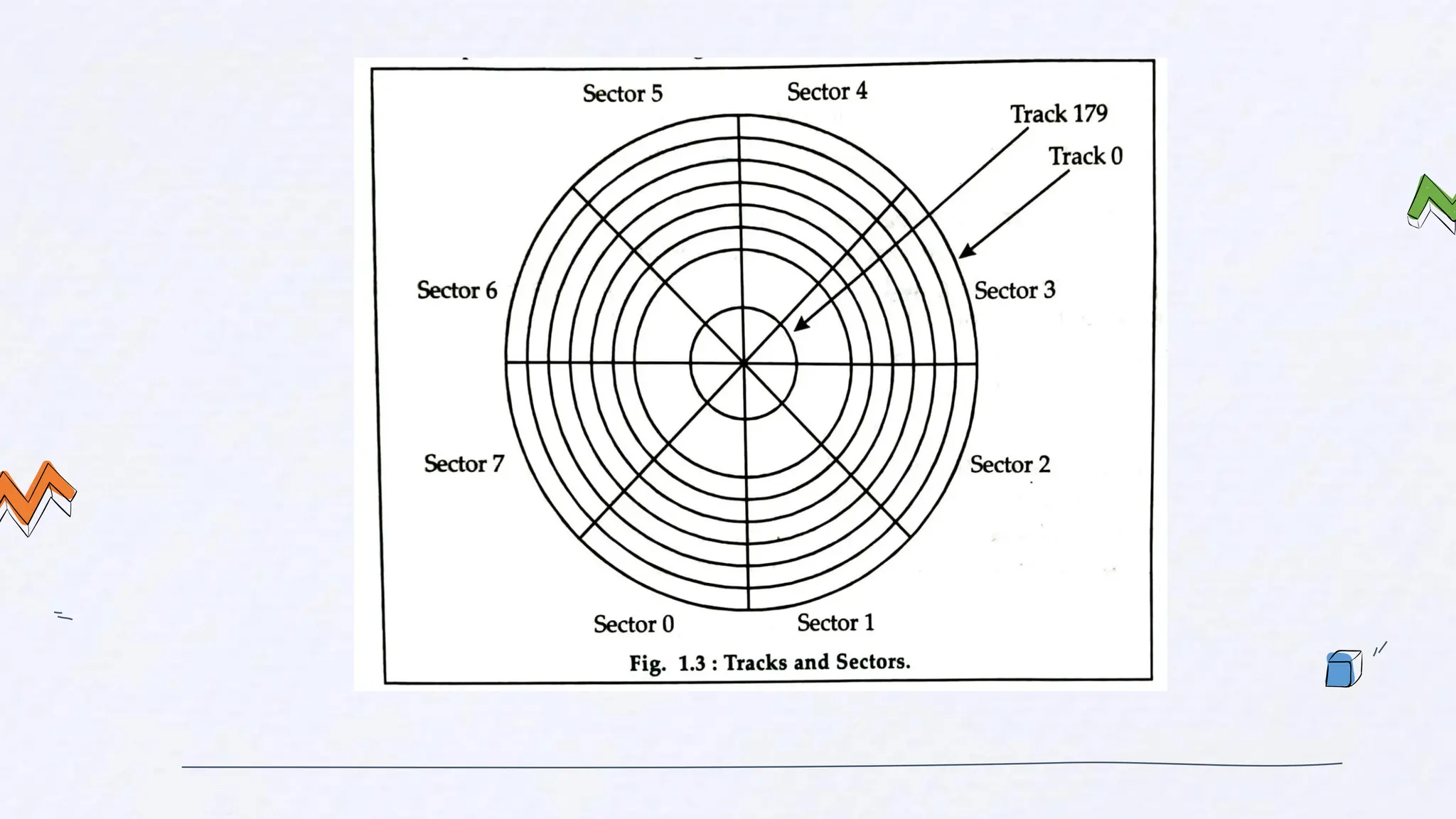 Hsc computer science paper 1 chap 1 OperatingSystem2024.pdf | Operating ...