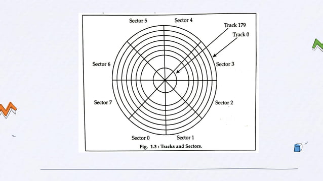 Hsc Computer Science Paper 1 Chap 1 Operatingsystem2024pdf Operating Systems Computer
