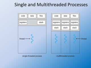 Operating system 20 threads | PPT
