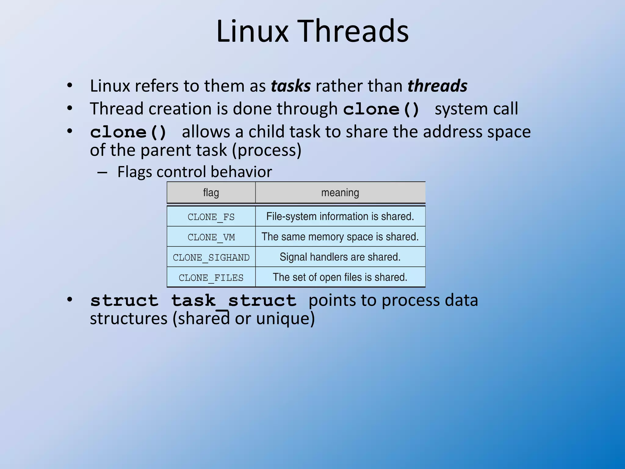 Operating system 22 threading issues | PPTX