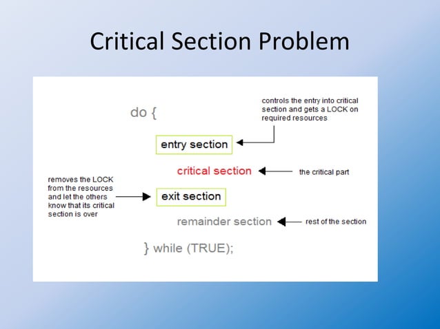 Operating System 23 Process Synchronization Ppt