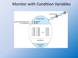 Operating system 26 monitors | PPTX
