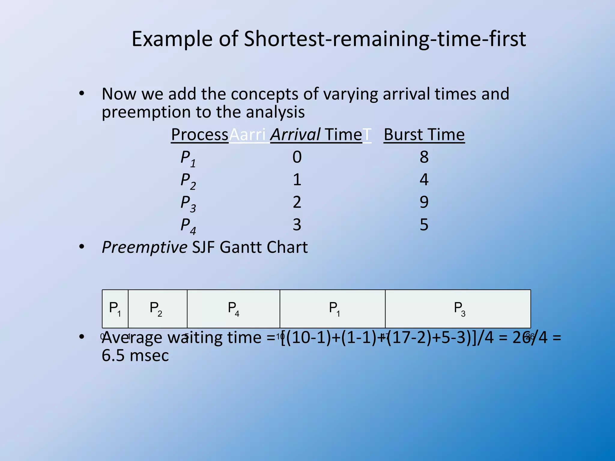 Operating system 29 non preemptive scheduling | PPTX | Operating Systems | Computer Software and ...