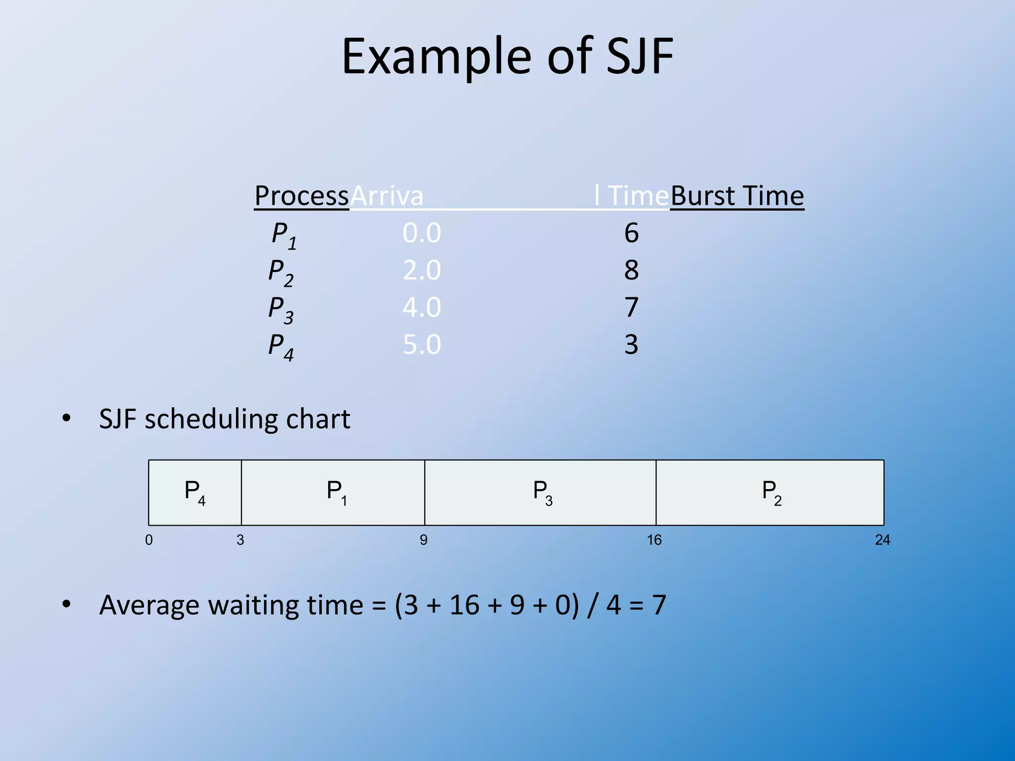 Operating system 29 non preemptive scheduling | PPTX | Operating Systems | Computer Software and ...