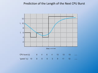Operating system 29 non preemptive scheduling | PPTX
