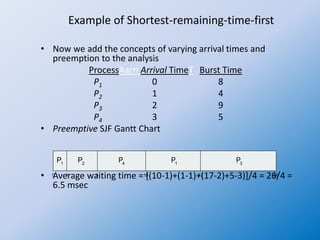Operating system 29 non preemptive scheduling | PPTX | Operating ...