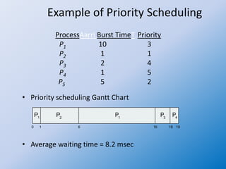 Operating system 29 non preemptive scheduling | PPT