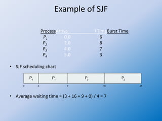 Operating system 29 non preemptive scheduling | PPTX | Operating Systems | Computer Software and ...
