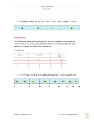 Operating system 3 | DOCX