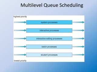 Operating system 30 preemptive scheduling | PPTX