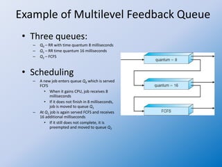 Operating system 30 preemptive scheduling | PPTX