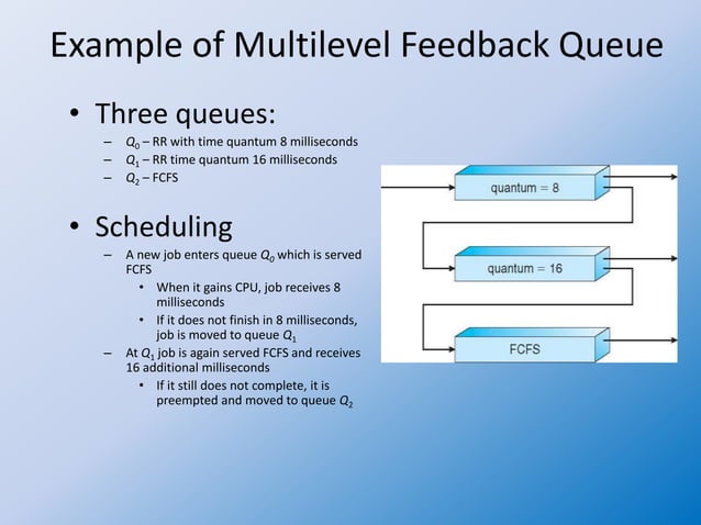Operating System 30 Preemptive Scheduling Pptx Operating Systems Computer Software And
