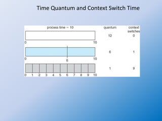 Operating system 30 preemptive scheduling | PPTX