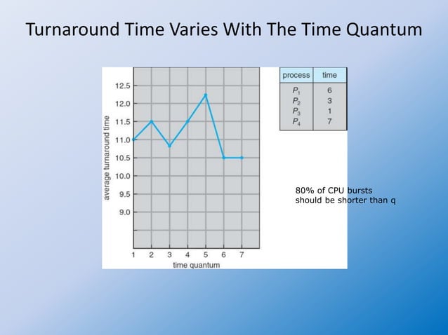 Operating System 30 Preemptive Scheduling Pptx Operating Systems Computer Software And