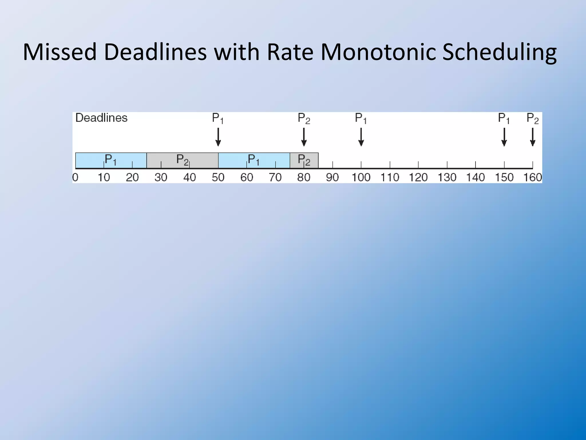 Operating System 31 Multiple Processor Scheduling Pptx Operating