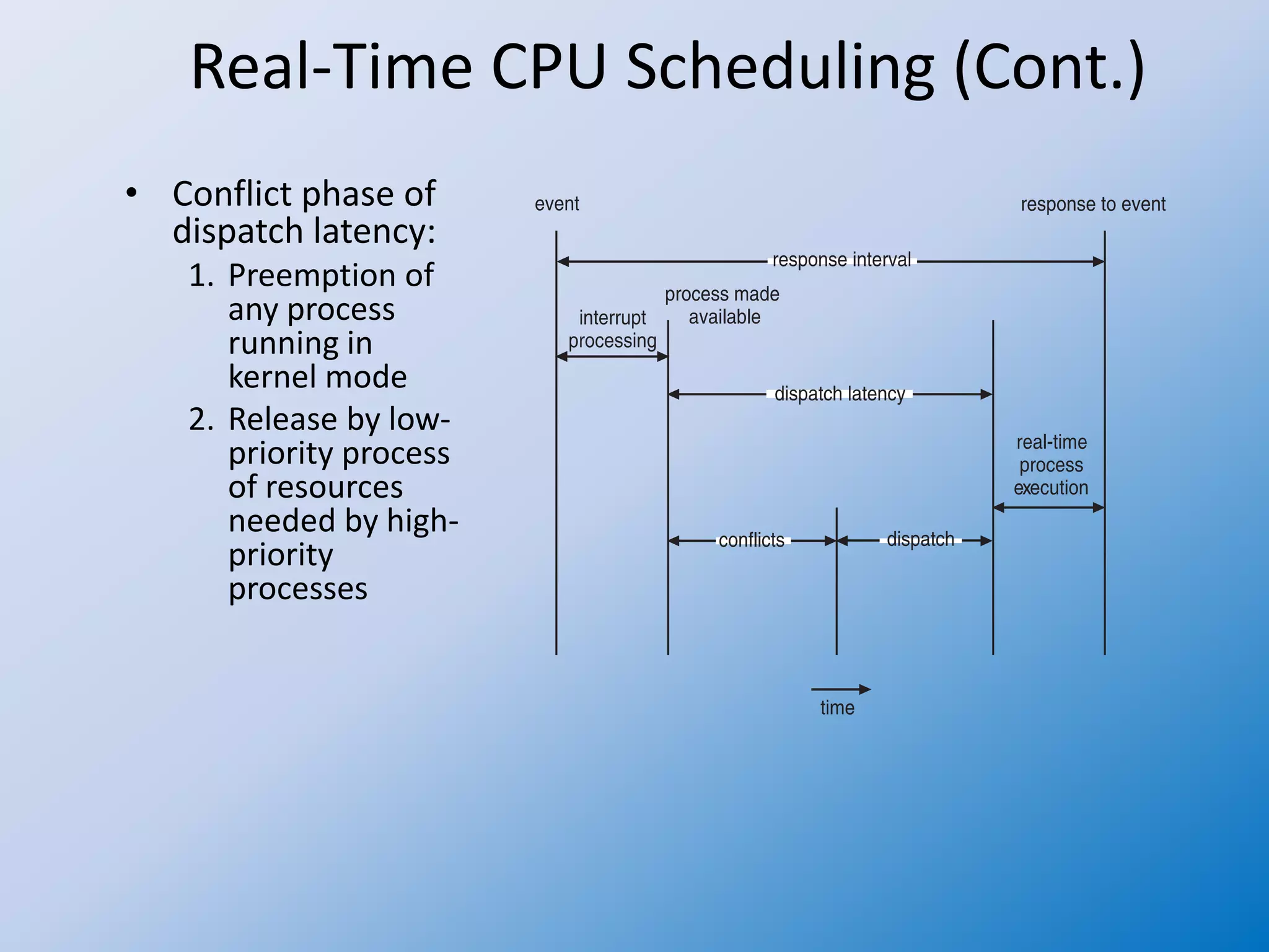 Operating system 31 multiple processor scheduling | PPTX Operating system 31 multiple processor scheduling | PPTX