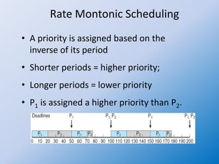 Operating system 31 multiple processor scheduling | PPTX