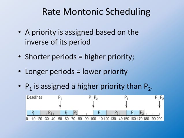 Operating System 31 Multiple Processor Scheduling Pptx Operating Systems Computer Software