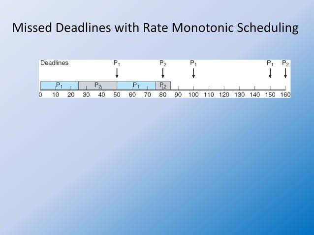 Operating system 31 multiple processor scheduling | PPTX | Operating ... Operating system 31 multiple processor scheduling | PPTX | Operating ...