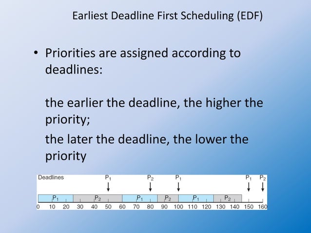 Operating System 31 Multiple Processor Scheduling Pptx Operating