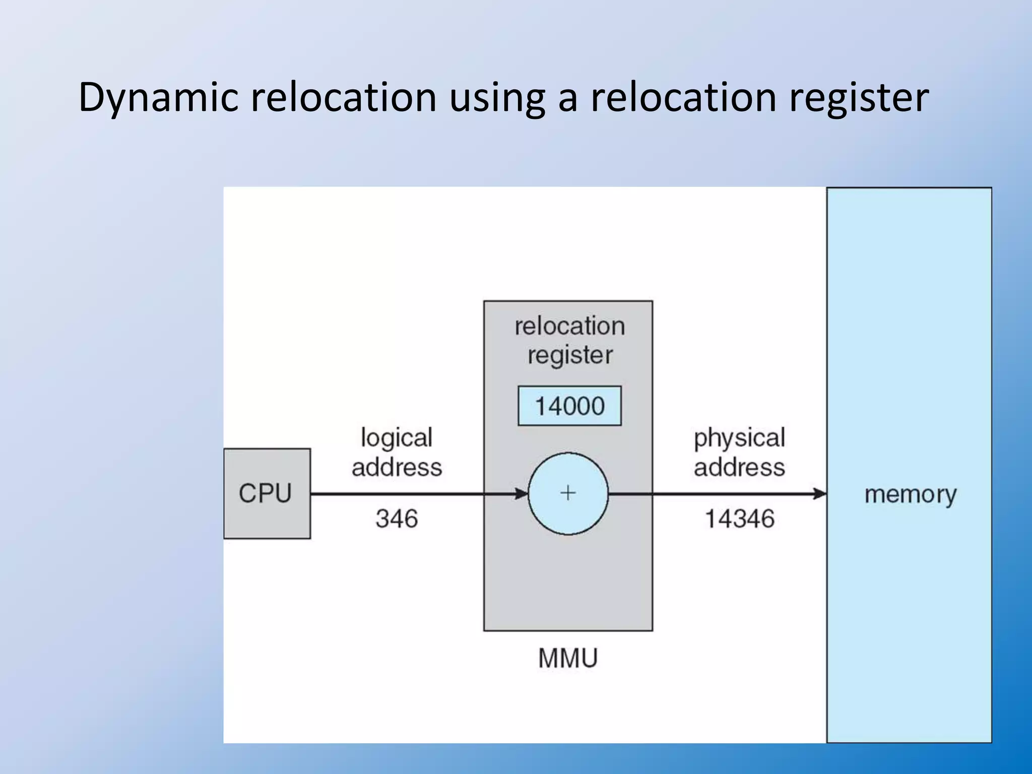 Operating system 32 logical versus physical address | PPTX