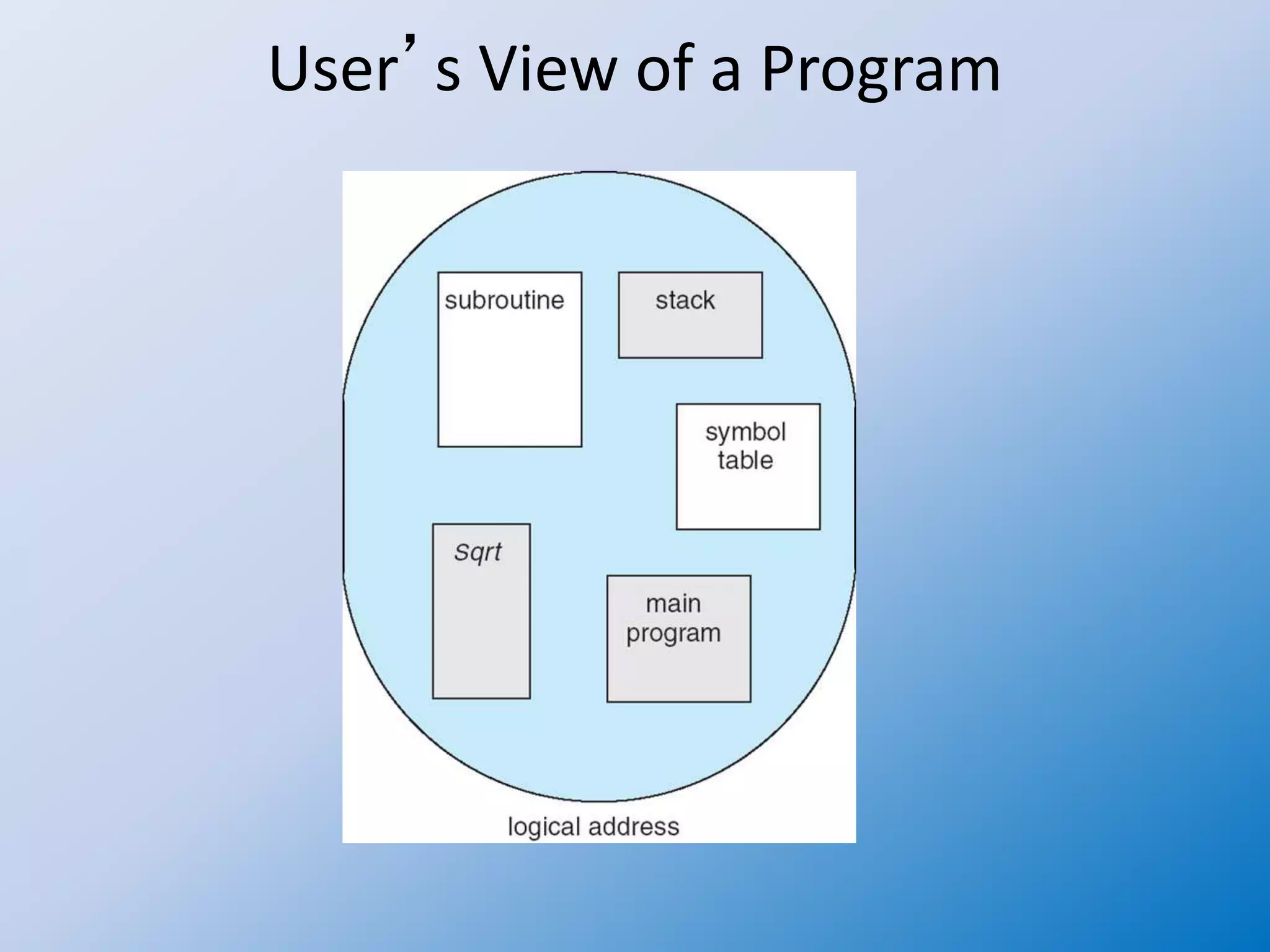 Operating system 34 contiguous allocation | PPT Operating system 34 contiguous allocation | PPT