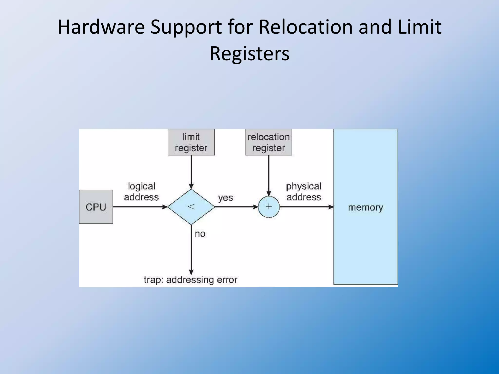 Operating system 34 contiguous allocation | PPT Operating system 34 contiguous allocation | PPT