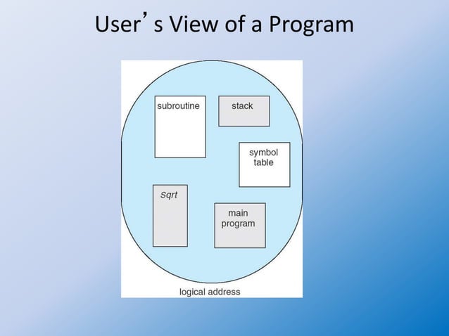 Operating system 34 contiguous allocation | PPTX | Operating Systems | Computer Software and ...