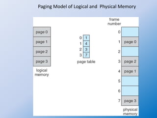 Operating system 35 paging | PPTX