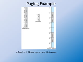 Operating system 35 paging | PPTX