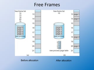 Operating system 35 paging | PPTX