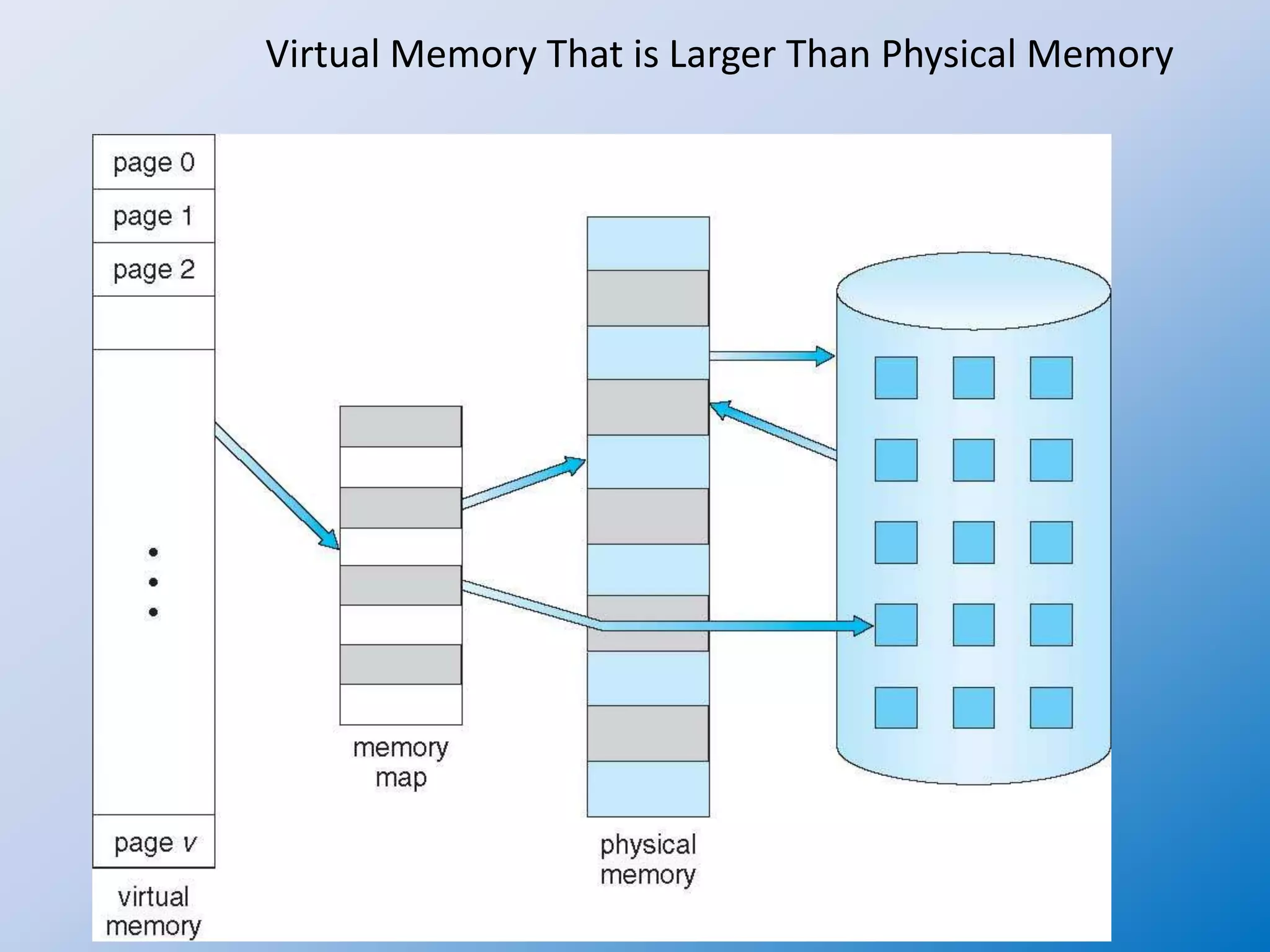 Operating system 36 virtual memory | PPT | Free Download