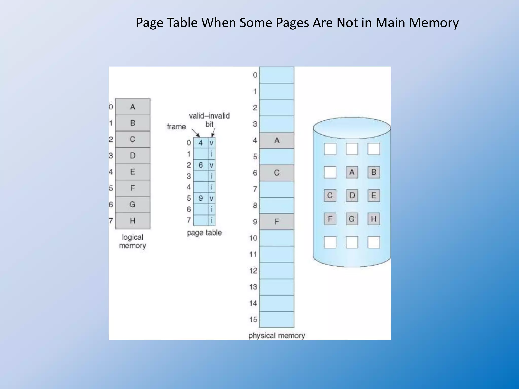 Operating system 37 demand paging | PPTX