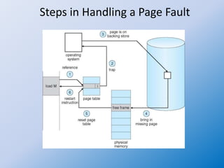 Operating system 37 demand paging | PPTX