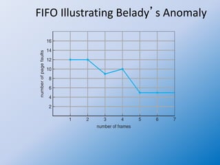 Operating system 39 first in first out algorithm | PPTX