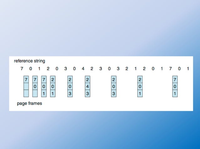Operating system 39 first in first out algorithm | PPTX