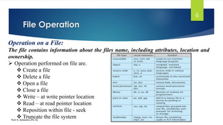 Operating system 4 files by adi | PPT