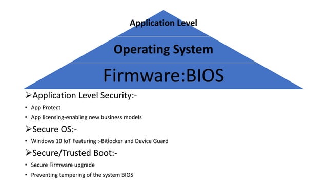 Operating system and security | PPT