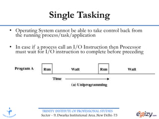 Introduction to Information Technology- Operating system | PPT
