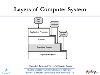 Introduction to Information Technology- Operating system | PPT