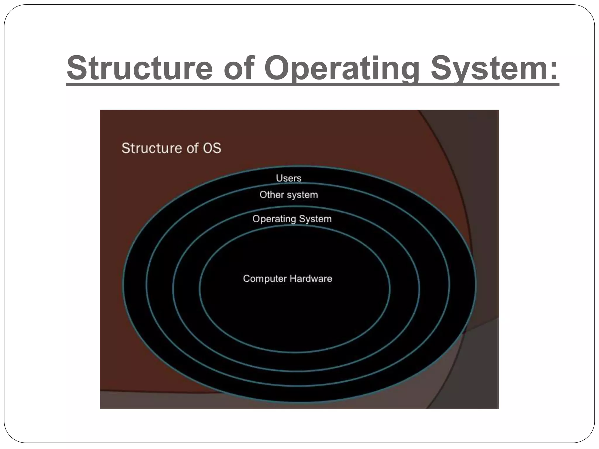 Operating system alif | PPTX | Operating Systems | Computer Software ...