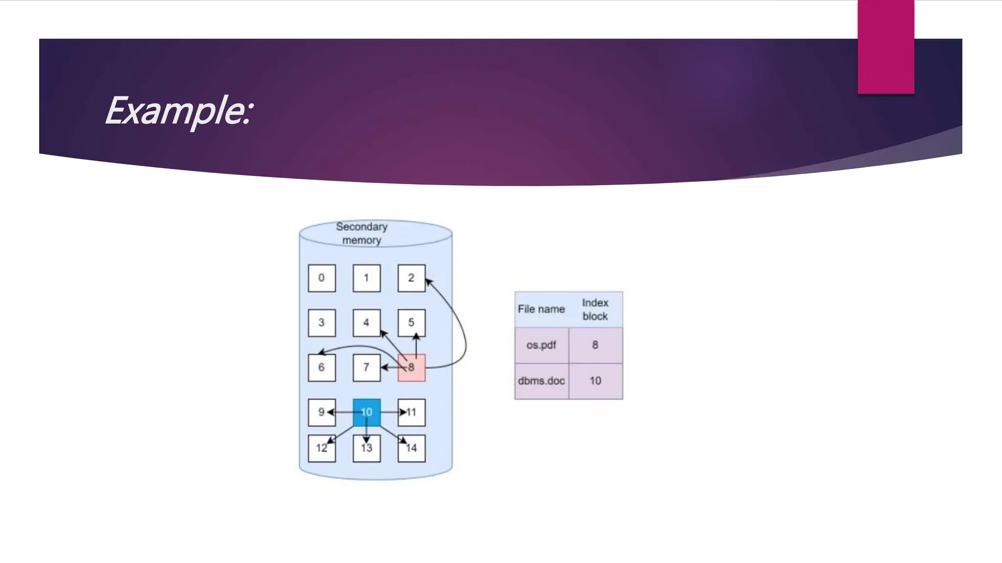 Allocation method - Operating System.pptx
