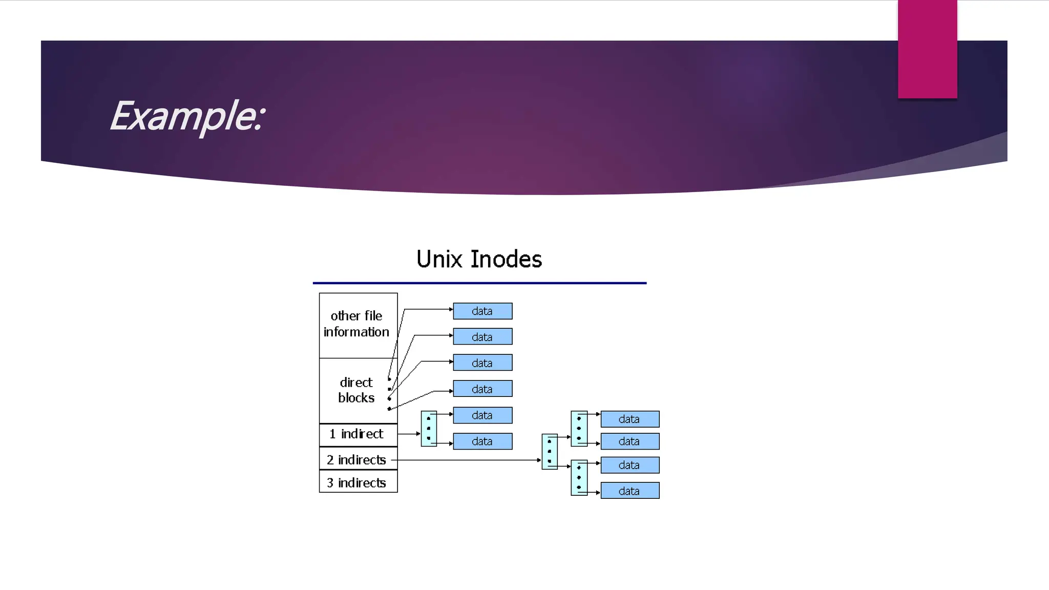 Allocation method - Operating System.pptx