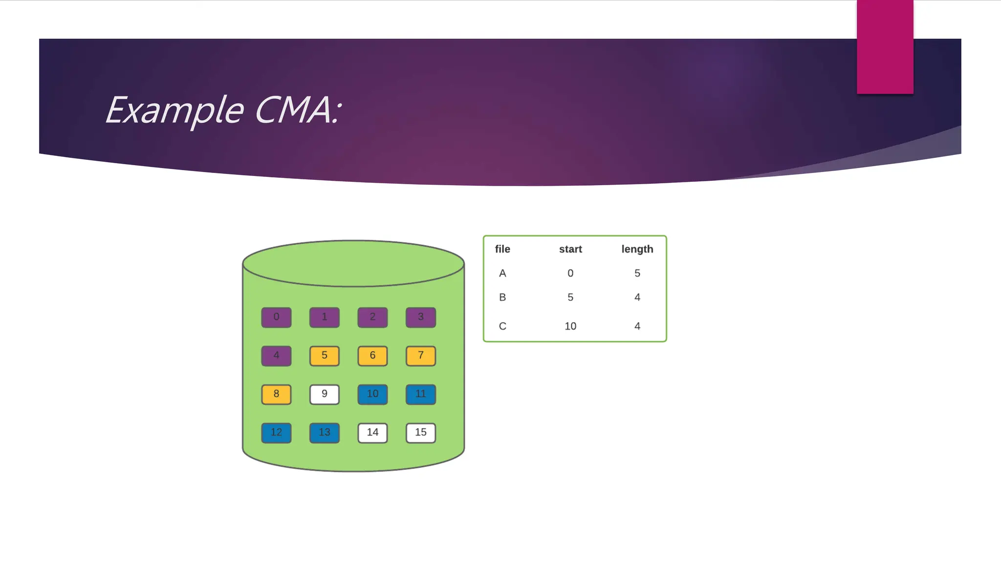 Allocation method - Operating System.pptx