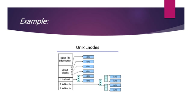 Allocation method - Operating System.pptx