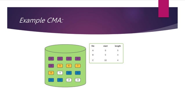 Allocation method - Operating System.pptx