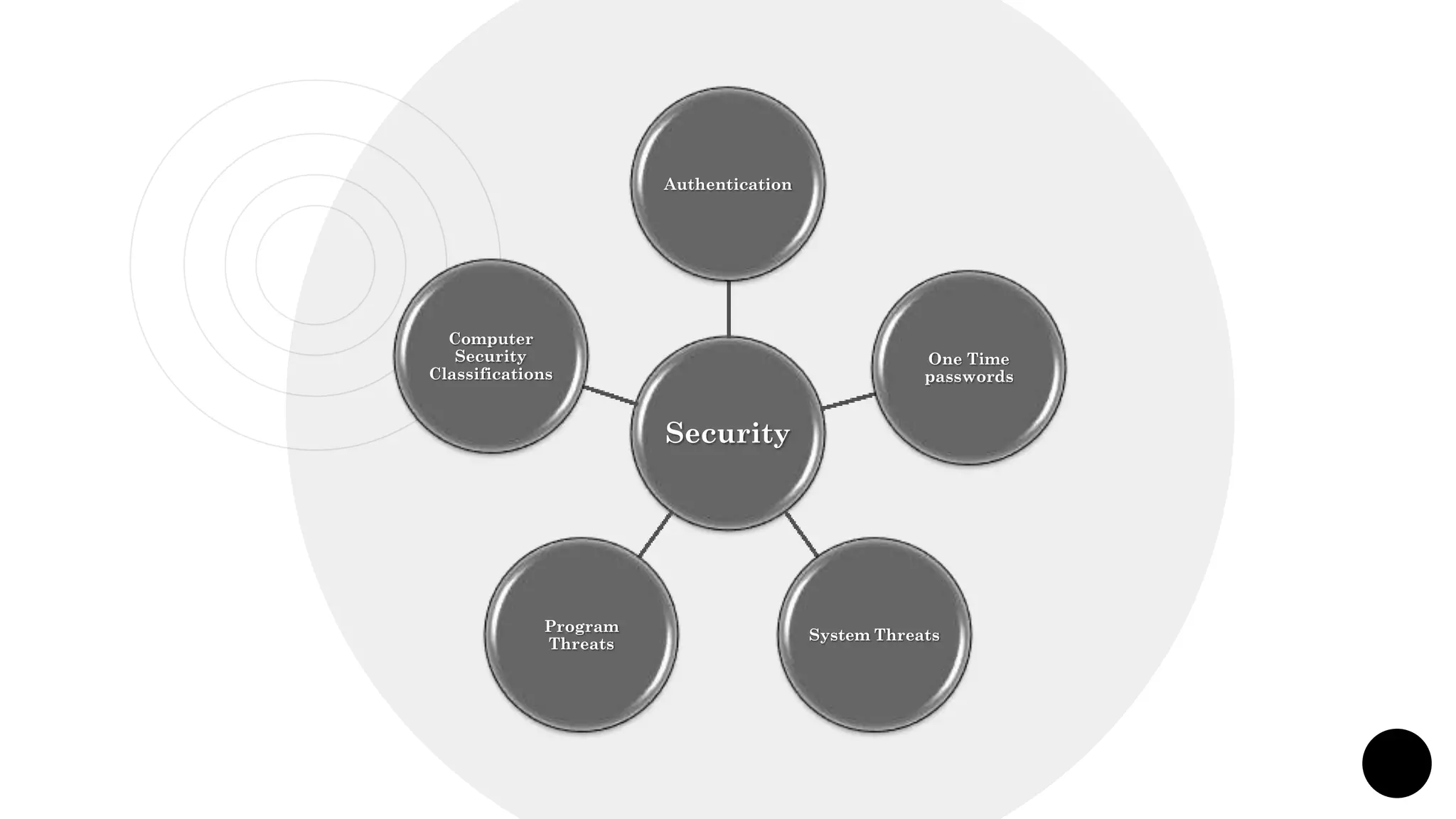 Operating System & Application Security | PPT