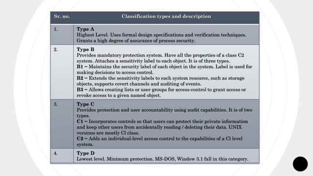 Operating System & Application Security | PPT