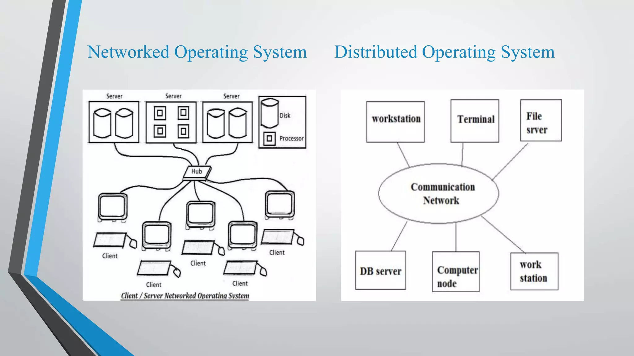 Operating System Architecture Pptx Operating Systems Computer 9290